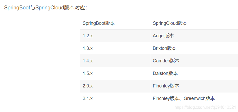 【菜鸟】java Lang Noclassdeffounderror Org Springframework Core Log Logmessage 报错,解决思路参考 Org