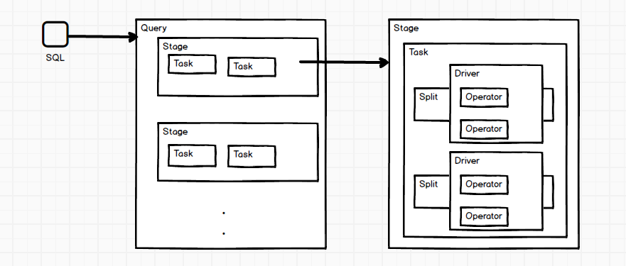 Presto 系列之 （一）初识 Presto_presto支持的数据源-CSDN博客
