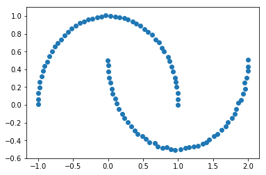 机器学习 --- DBSCAN_密度可达-CSDN博客