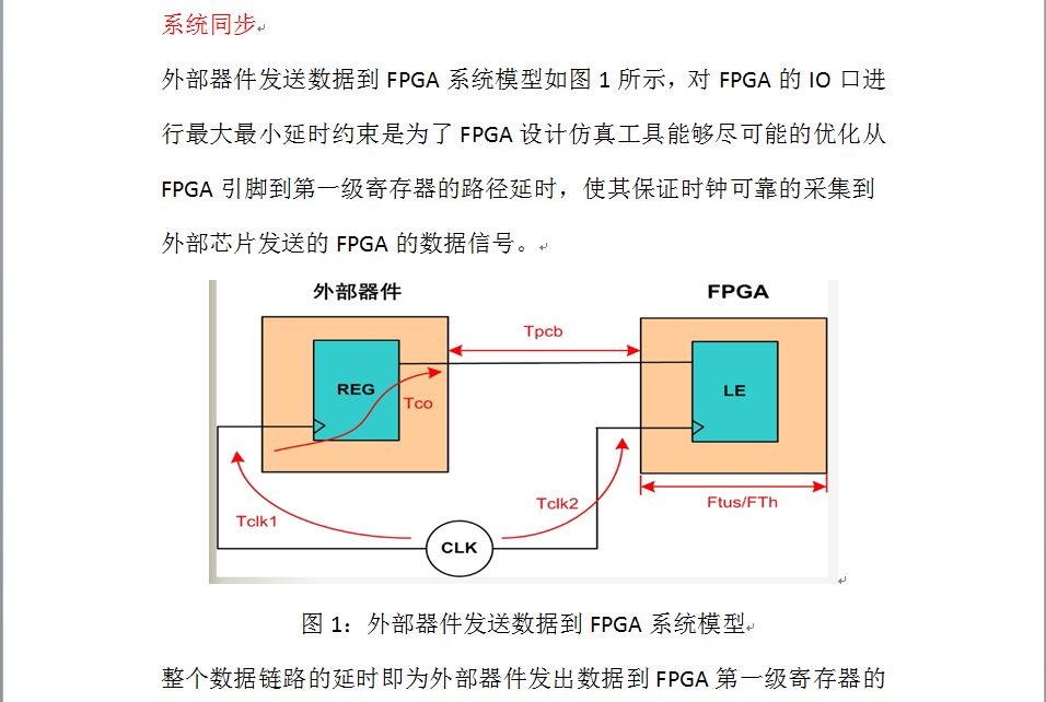 FPGA输入约束分析_fpga内部怎么加阻抗-CSDN博客