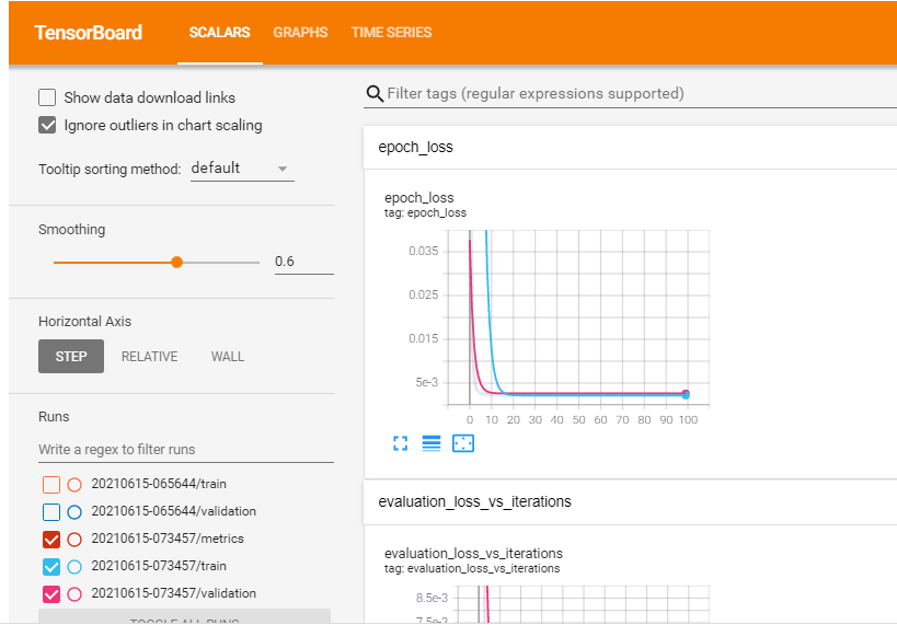 TensorBoard（2）训练指标_tensorboard 指标-CSDN博客