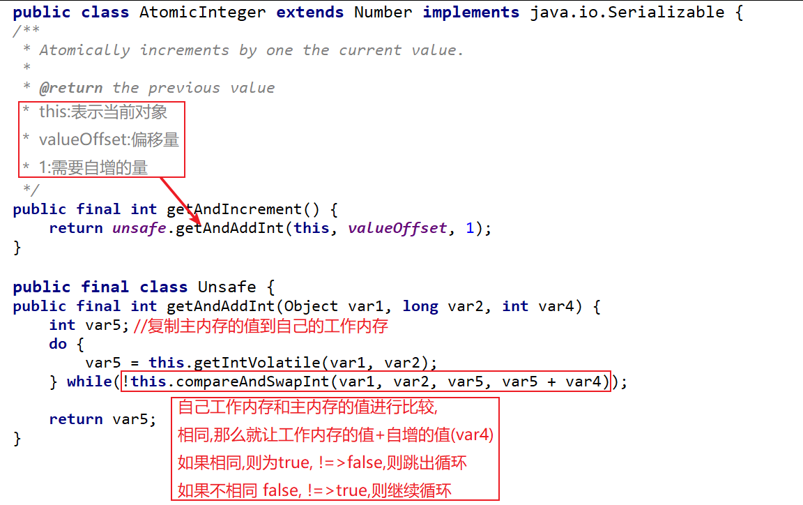 Juc14cas的概述、unsafe类的原理、cas缺点、aba问题如何解决unsafe的cas瓶颈 Csdn博客 