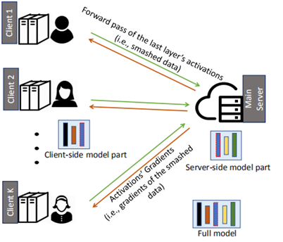 Federated Learning 联邦学习概述及最新工作_federated learning: concepts and ...