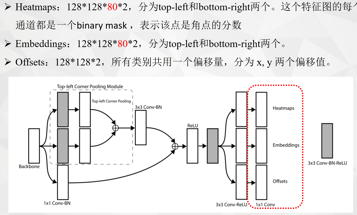 CornerNet-Lite论文笔记与代码复现_cornernet lite-CSDN博客