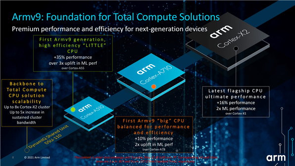 2023 年淘汰 32 位 ARM 将全面转向 64 位 CPU 架构_6137 是否支持64位arm-CSDN博客