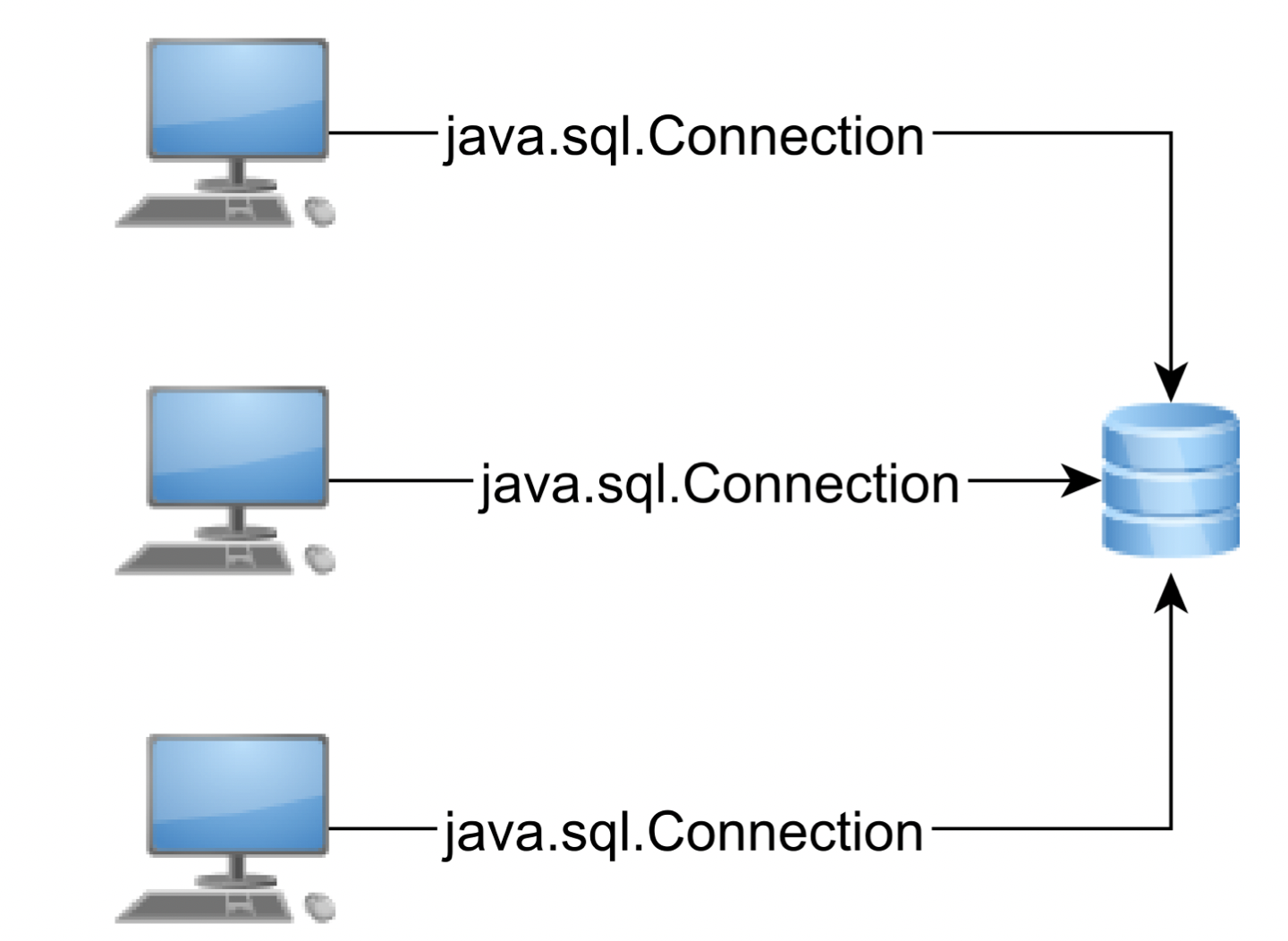 DriverManager和DataSource的异同_drivermanager和datasource的区别-CSDN博客