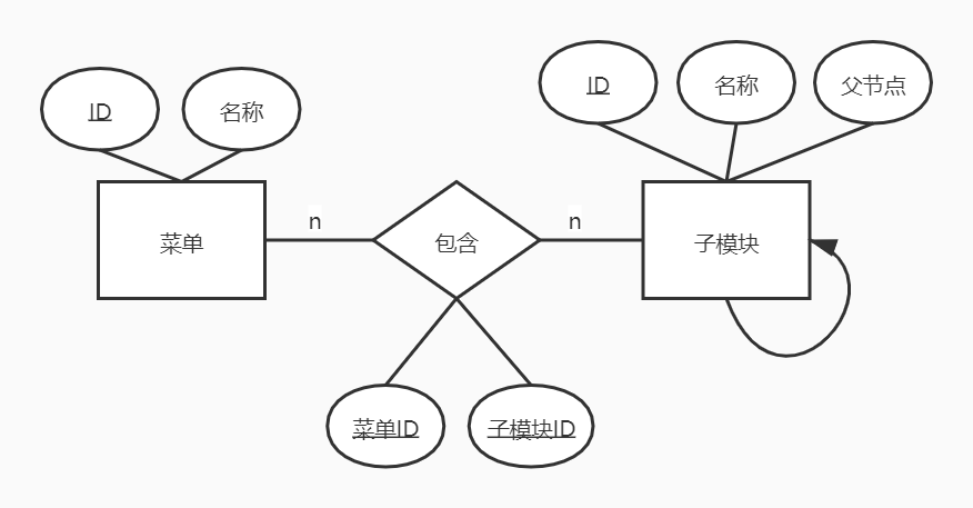 .Net Linq拓展方法——Join和GroupJoin_linq groupjoin-CSDN博客