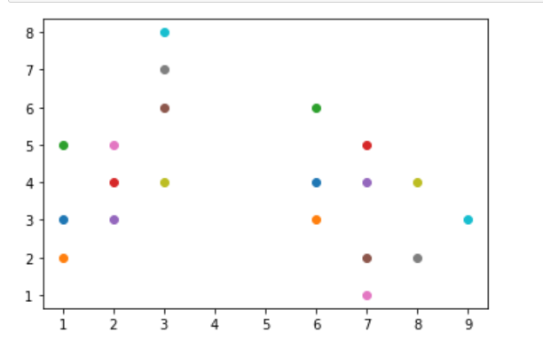 K-nearest neighbor algorithm - Programmer Sought