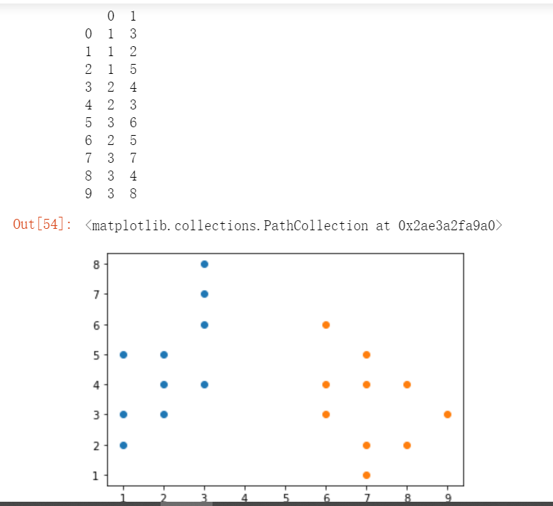 K-nearest neighbor algorithm - Programmer Sought