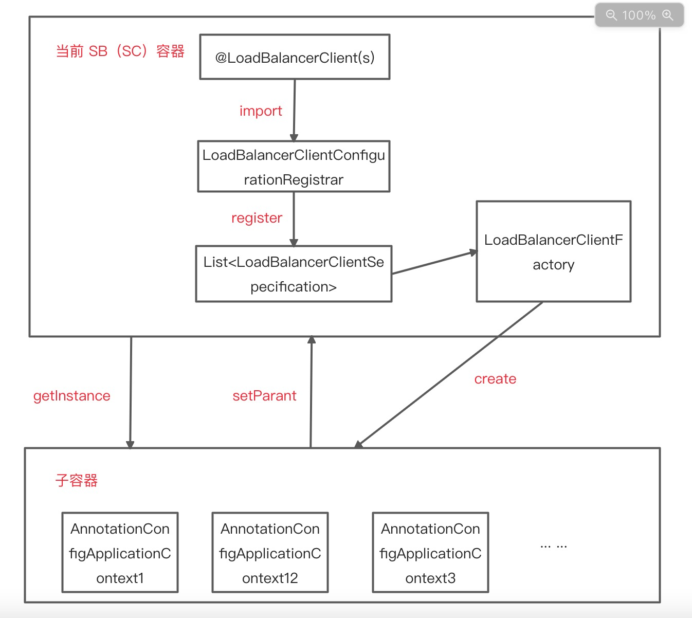 【SpringCloud】spring-cloud-loadbalancer 的实现 二_@loadbalancerclients-CSDN博客