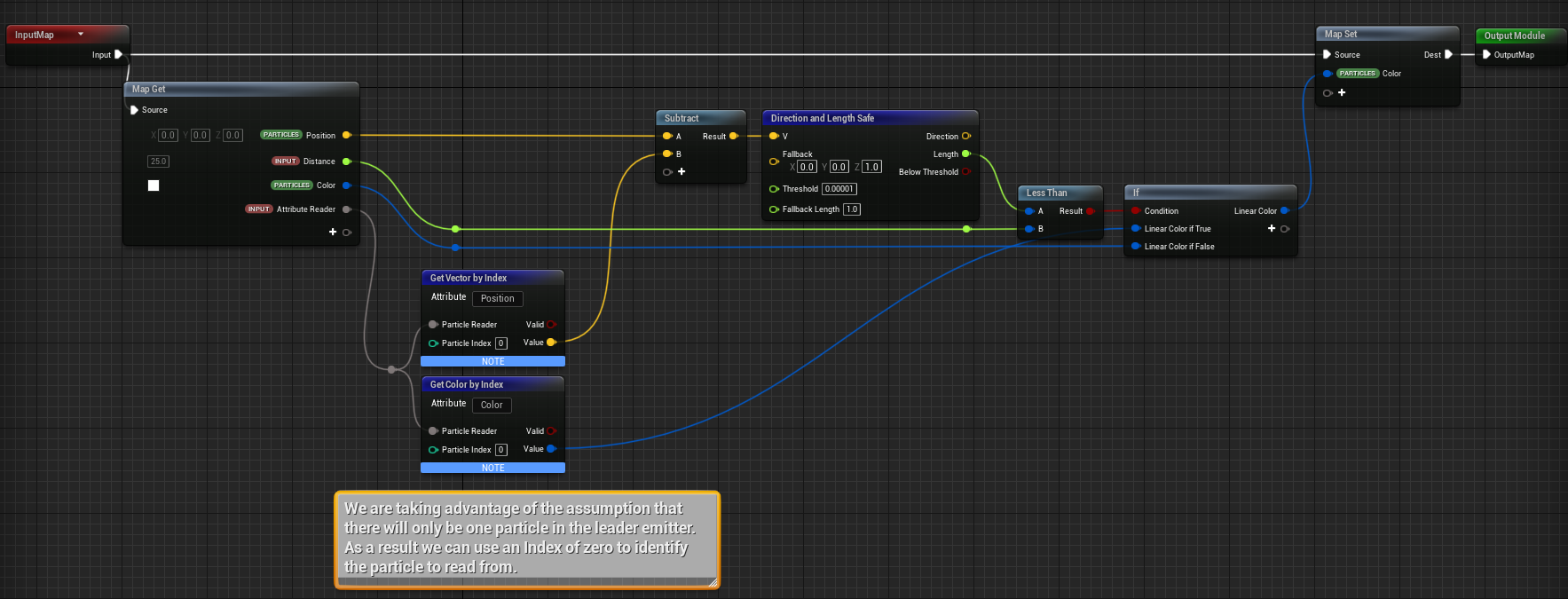 Niagara_Advanced内容示例 2.1 Particle Attribute Reader_new particle attribute reader-CSDN博客