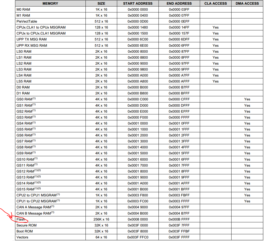 DSP在线升级（2）--bootloader的设计框架_dsp bootloader-CSDN博客