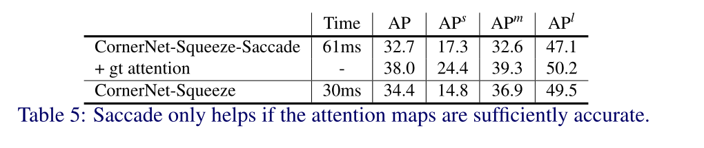 CornerNet-Lite论文笔记与代码复现_cornernet lite-CSDN博客