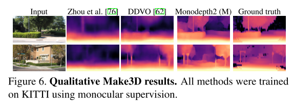 论文笔记 Digging into self-supervised monocular depth estimation-CSDN博客
