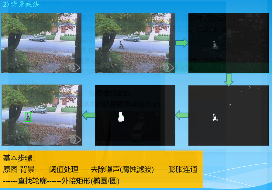 C#图像处理-OpenCVSharp教程(三十五) OpenCVSharp运动物体检测(一)-CSDN博客