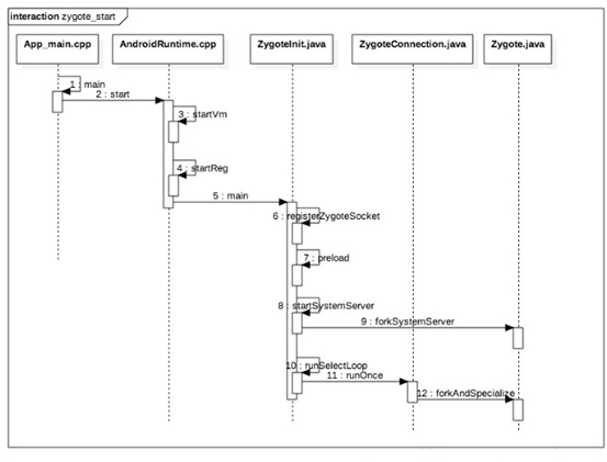 Android应用启动流程一次看透_instrumentation 和activitythread-CSDN博客