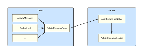 Android应用启动流程一次看透_instrumentation 和activitythread-CSDN博客