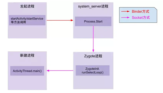 Android应用启动流程一次看透_instrumentation 和activitythread-CSDN博客