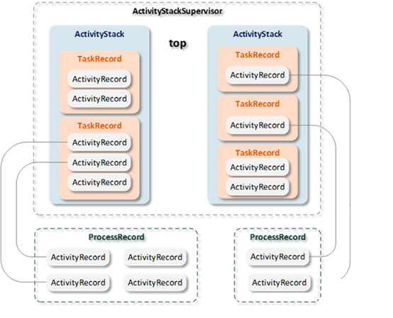 Android应用启动流程一次看透_instrumentation 和activitythread-CSDN博客