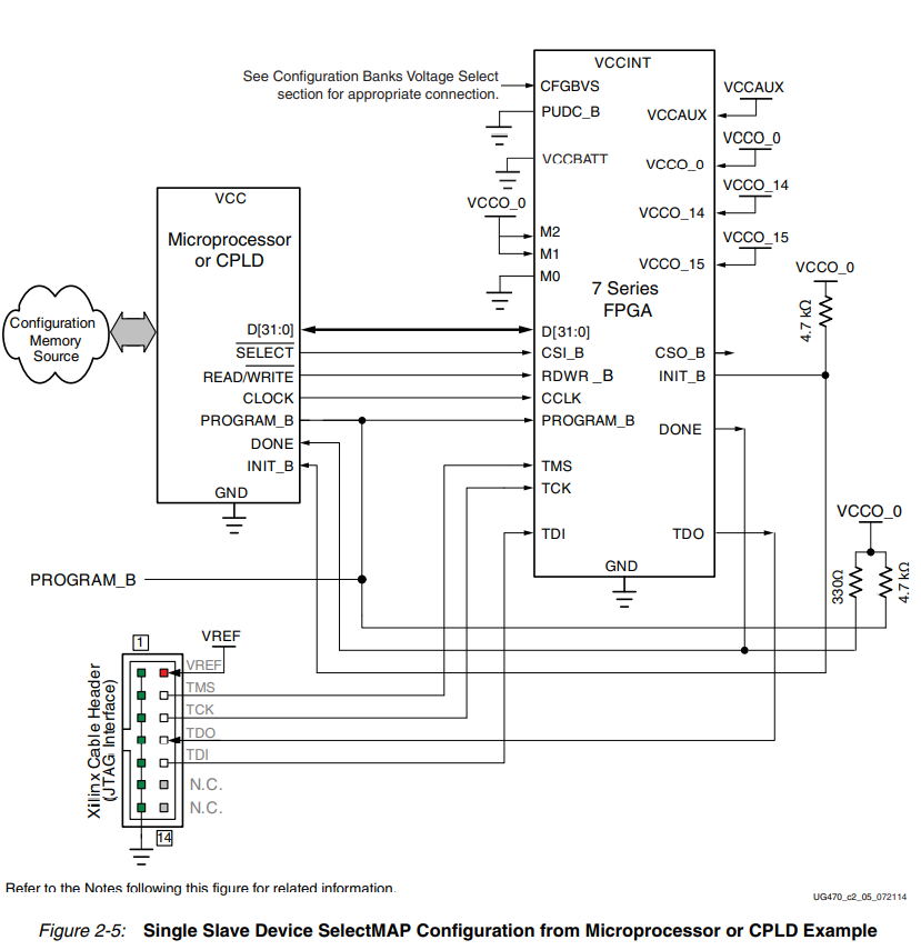 7 seriesFPGA配置方式概述_fpga的pudc_b有什么作用-CSDN博客