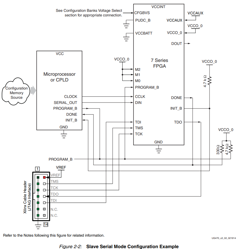7 seriesFPGA配置方式概述_fpga的pudc_b有什么作用-CSDN博客