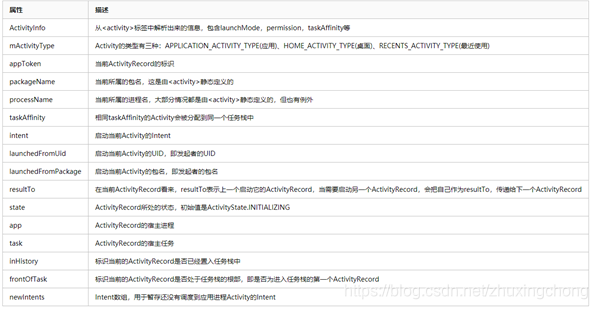 Android应用启动流程一次看透 Instrumentation 和activitythread Csdn博客