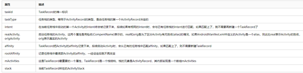 Android应用启动流程一次看透_instrumentation 和activitythread-CSDN博客