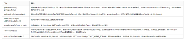 Android应用启动流程一次看透 Instrumentation 和activitythread Csdn博客