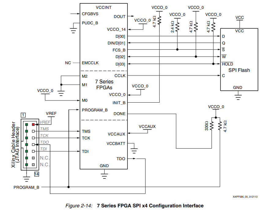 7 seriesFPGA配置方式概述_fpga的pudc_b有什么作用-CSDN博客