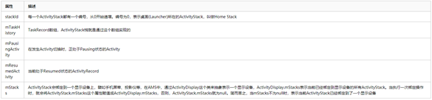 Android应用启动流程一次看透_instrumentation 和activitythread-CSDN博客