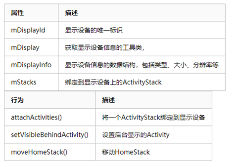 Android应用启动流程一次看透_instrumentation 和activitythread-CSDN博客