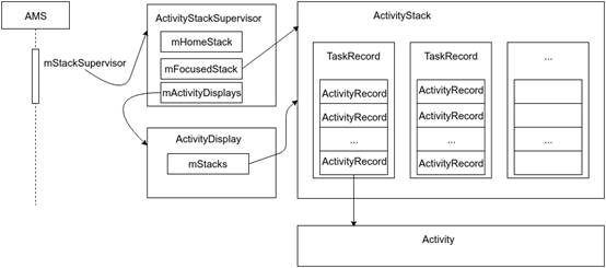 Android应用启动流程一次看透_instrumentation 和activitythread-CSDN博客