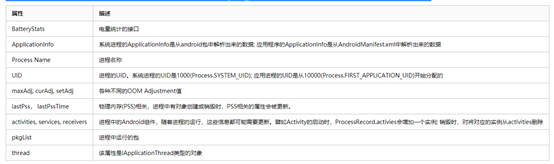 Android应用启动流程一次看透_instrumentation 和activitythread-CSDN博客