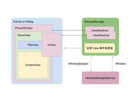 Android应用启动流程一次看透_instrumentation 和activitythread-CSDN博客