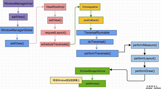 Android应用启动流程一次看透_instrumentation 和activitythread-CSDN博客