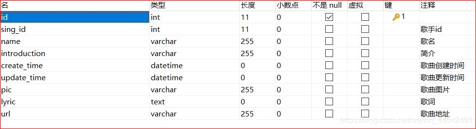 Mybatis Plus多表查询(三表多对多关系)maibatispuls三表查询 Csdn博客
