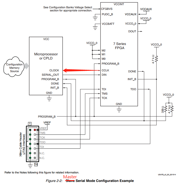 7 seriesFPGA配置方式概述_fpga的pudc_青豆哒哒的博客-CSDN博客