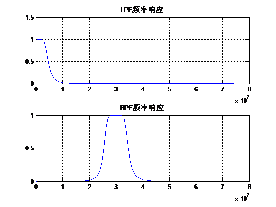 概率论实验 04 - | 基于Matlab的匹配滤波器_matlab实现匹配滤波-CSDN博客