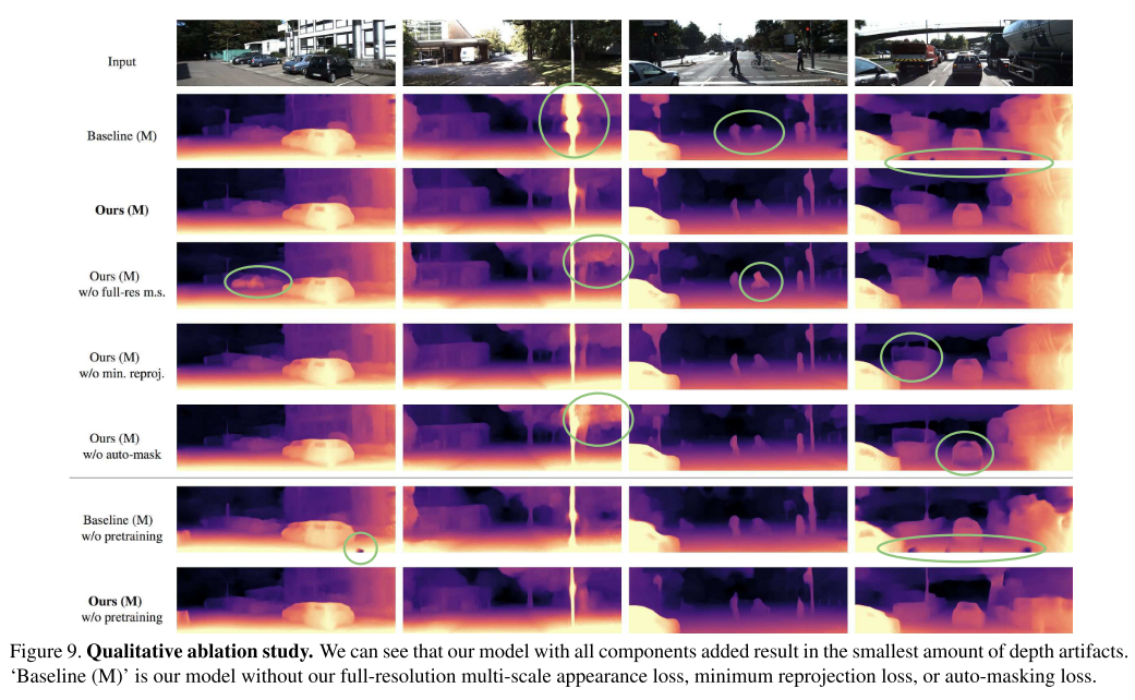 论文笔记 Digging into self-supervised monocular depth estimation-CSDN博客