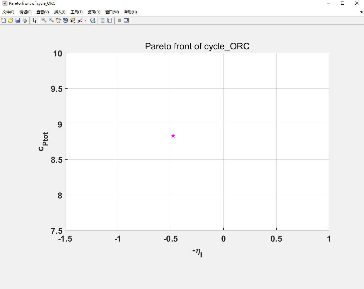 【MATLAB】matlab多目标遗传算法的用法_gamultiobj函数用法-CSDN博客