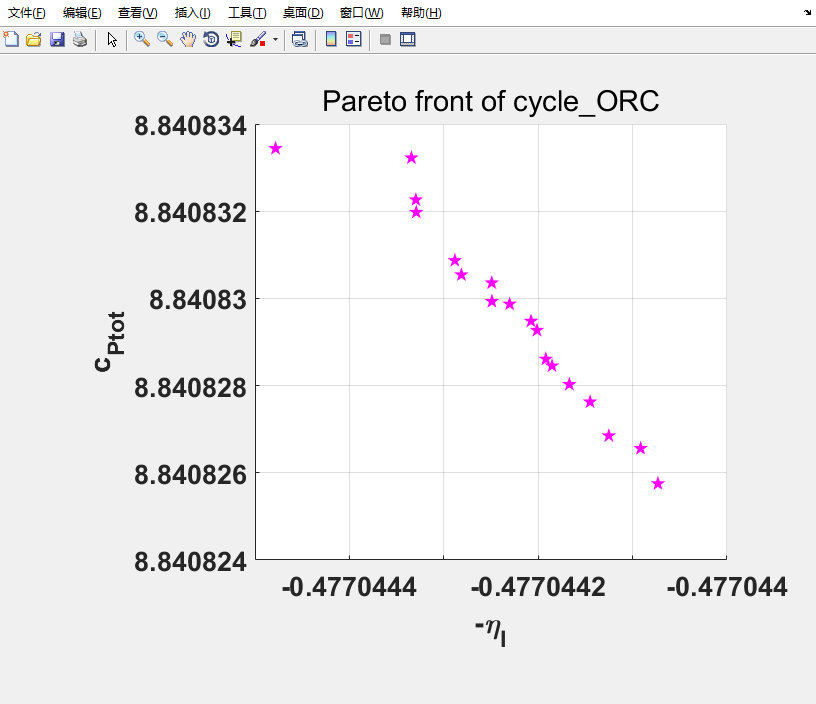 【MATLAB】matlab多目标遗传算法的用法_gamultiobj函数用法-CSDN博客