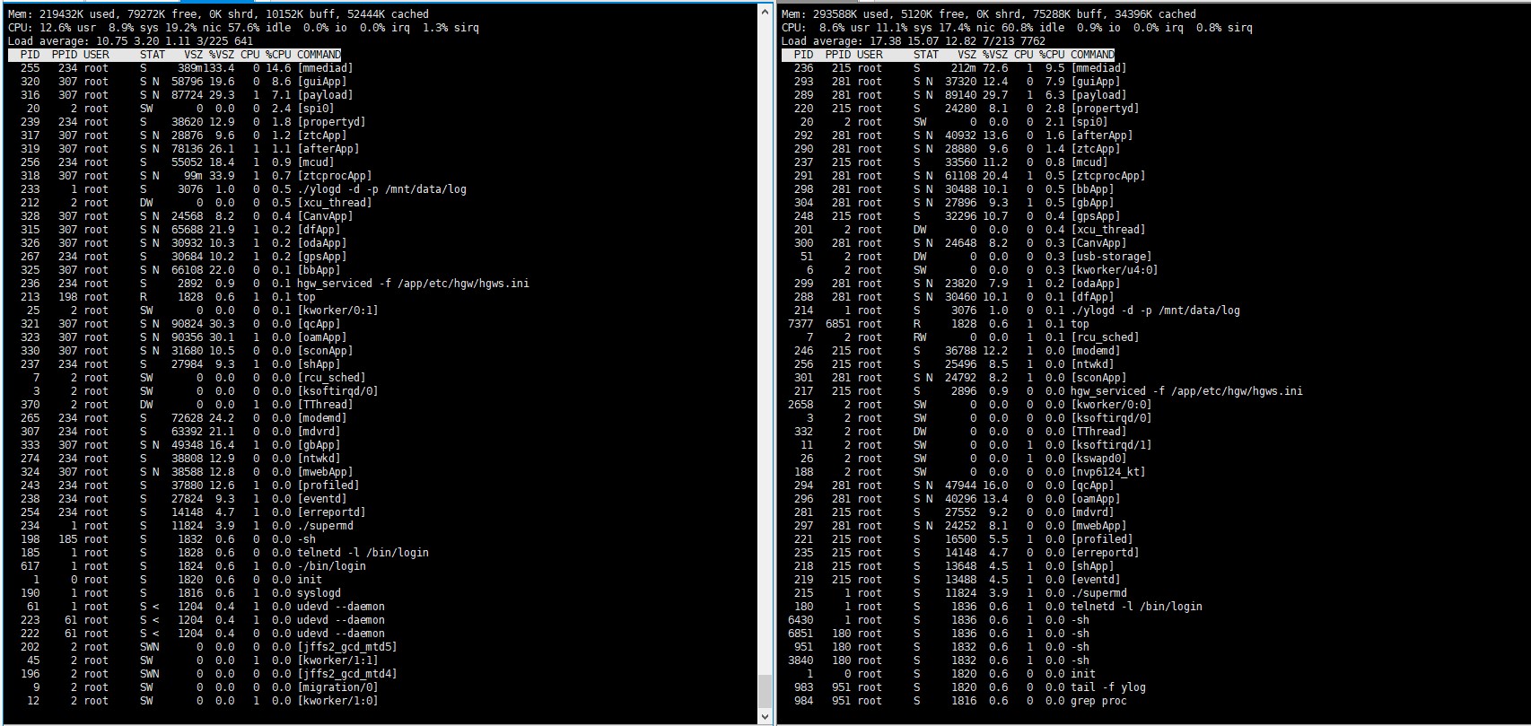 The difference between Linux PS command vsz and RSS memory use - Programmer Sought