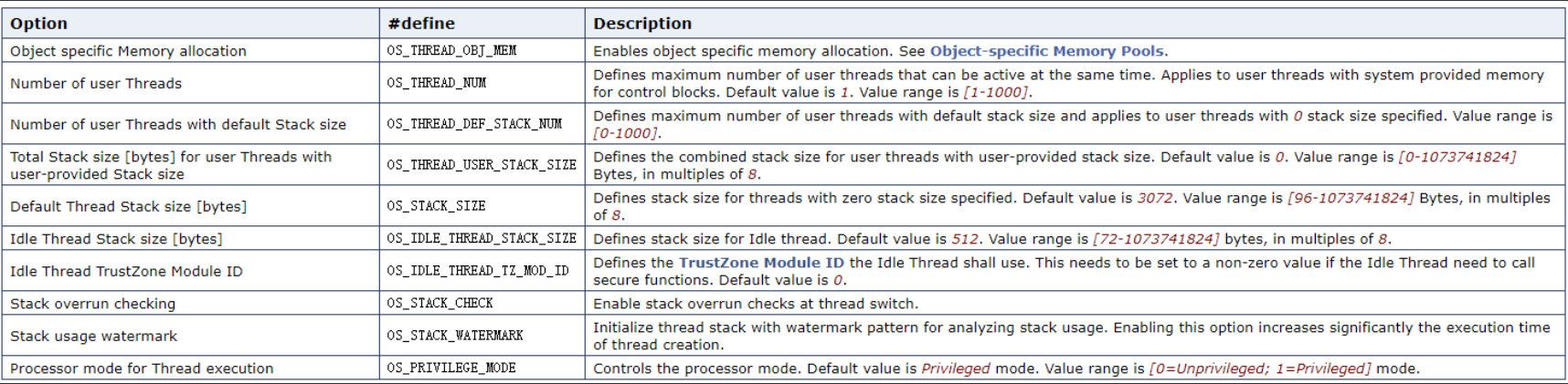 RTX5 | 配置文件RTX_Config.h（二）_object specific memory allocation-CSDN博客