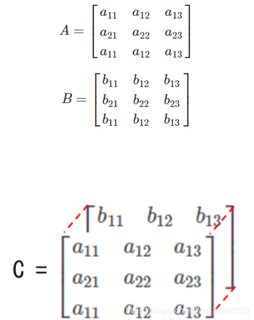 numpy.reshape()方法详解-CSDN博客