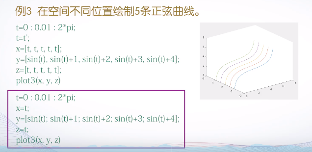 专题四：MATLAB绘图_matlab在指定图上绘图-CSDN博客