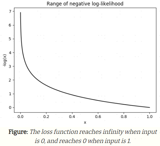 PyTorch踩坑指南（2）损失函数nn.NLLLoss()和nn.CrossEntropyLoss()-CSDN博客