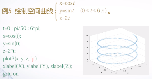专题四：MATLAB绘图_matlab在指定图上绘图-CSDN博客
