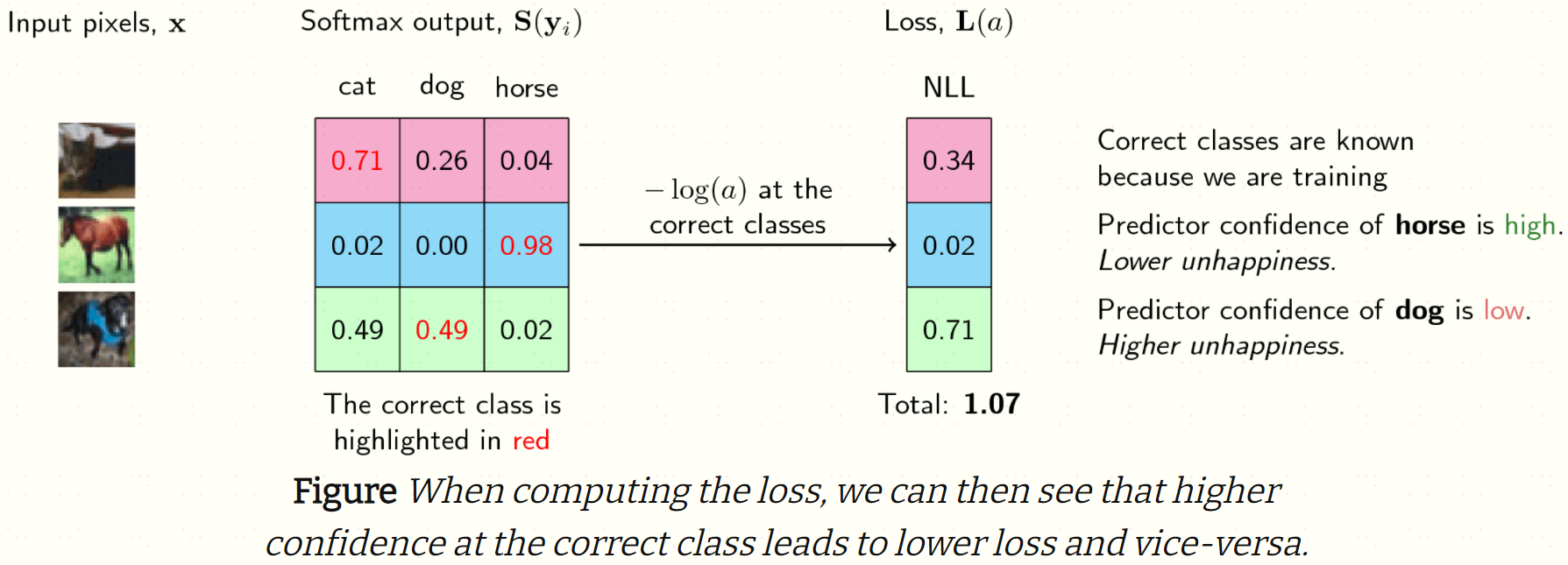 PyTorch踩坑指南（2）损失函数nn.NLLLoss()和nn.CrossEntropyLoss()-CSDN博客