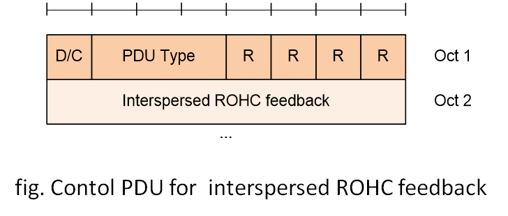 【5G系列】PDCP (Packet Data Convergence Protocol)协议详解_pdcp状态报告-CSDN博客