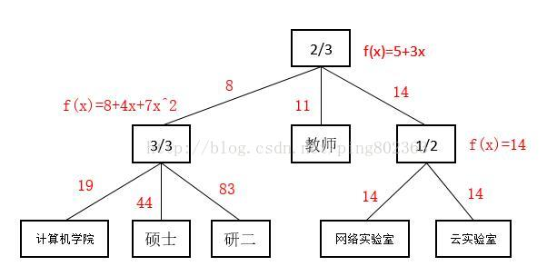 KP-ABE和CP-ABE（步骤详细讲解）-CSDN博客